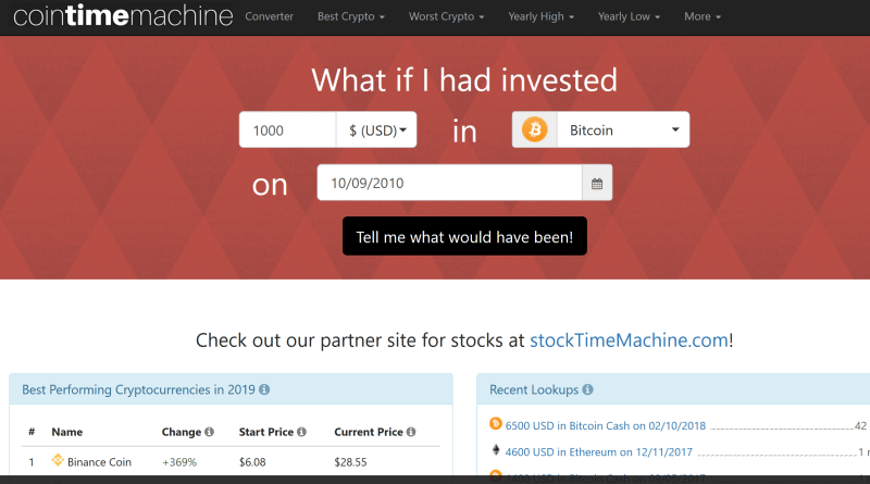 What If You Had A Coin Time Machine? - HodlHard.io